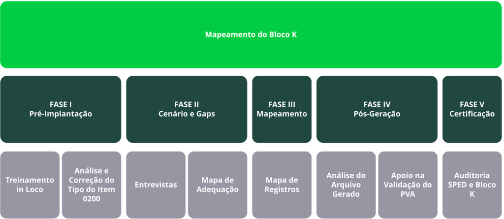 Sessão Estratégica Bloco K v2 - Tax 5 Consult